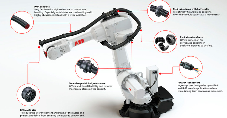 ABB presenta en BIEMH 2024 las últimas tecnologías de robótica ...
